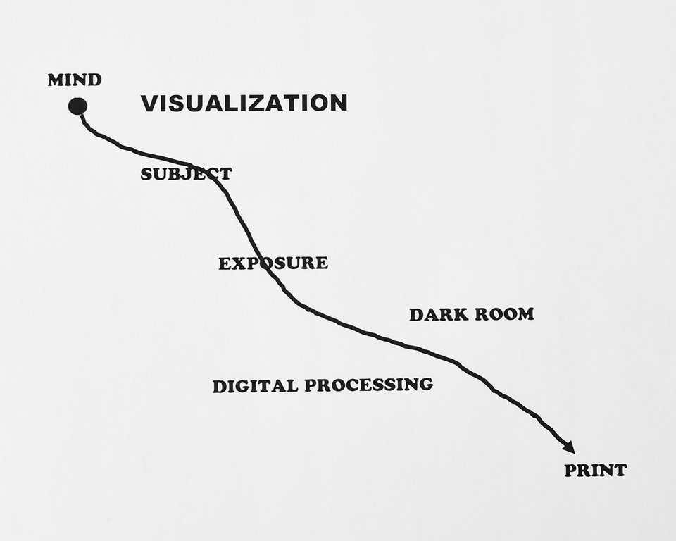 Construcción de una Fotografía: El proceso de visualización -Rick Keller